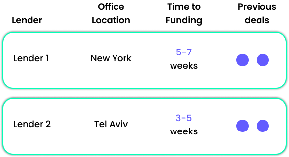 Fundflow - Find the right debt funding for your business